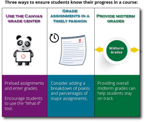 Giving Grades and Feedback - The Center for Teaching and Learning