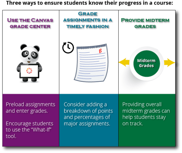 Giving Grades and Feedback - The Center for Teaching and Learning